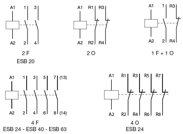 Schema contacteur abb